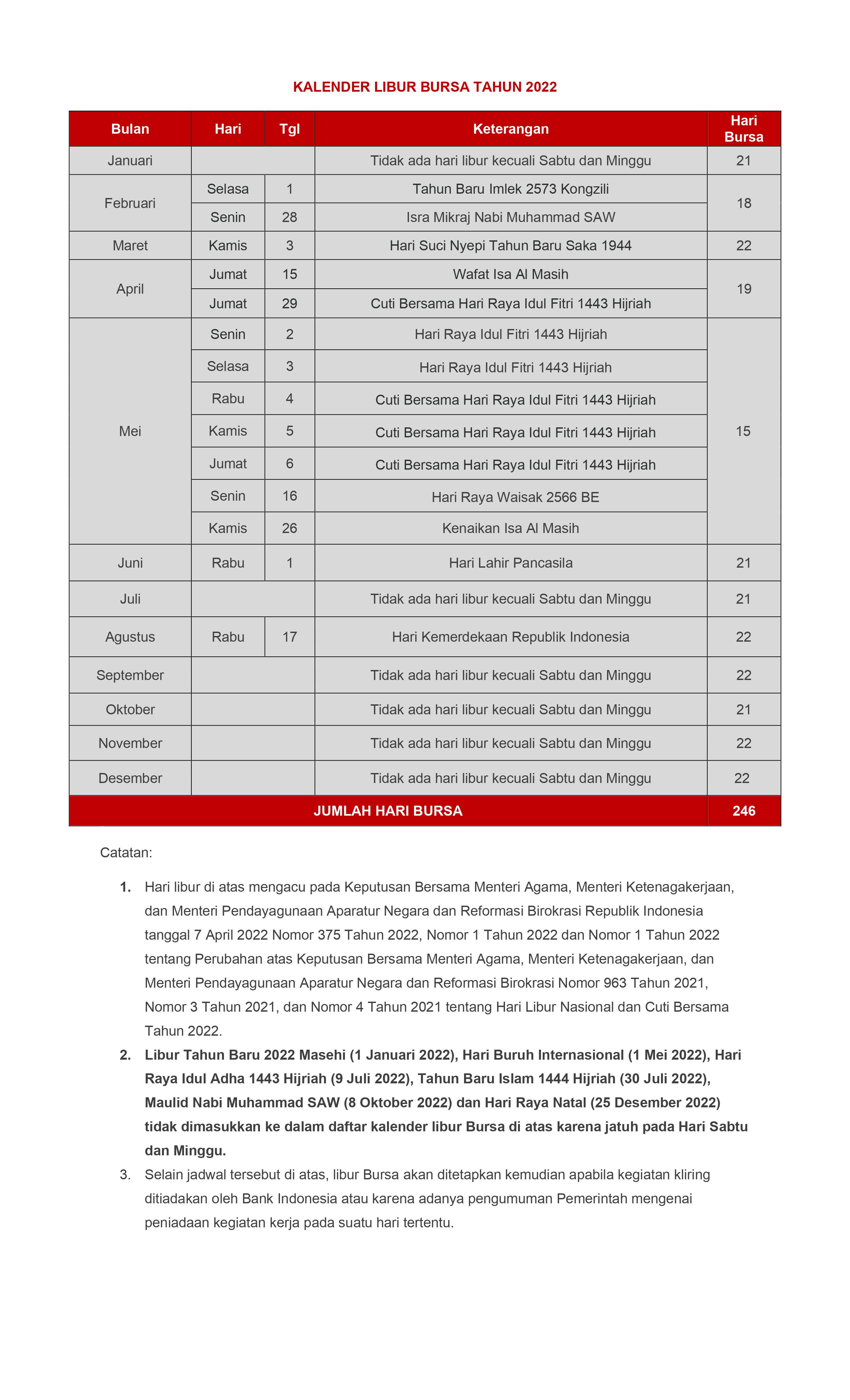 UOB Kay Hian - Indonesia